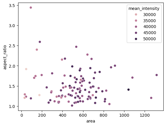 Trailer: Análise de Bio-imagem com Python — Bio-image Analysis Notebooks